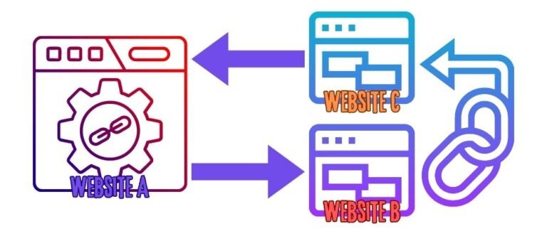The Benefits of a 3-Way Link Exchange | HTM