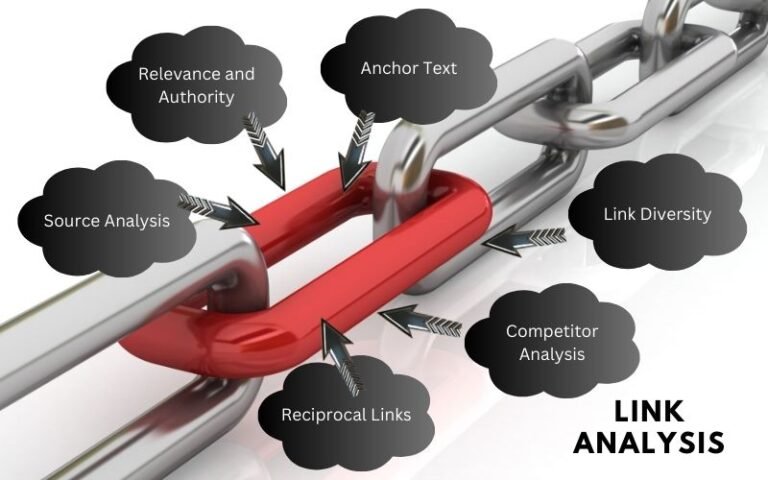 The Benefits of a 3-Way Link Exchange | HTM